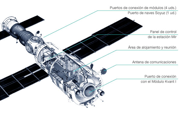 Dossier Mir | ciudad futura