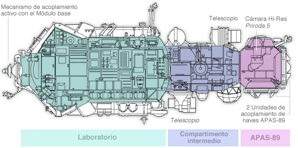 Dossier Mir | ciudad futura