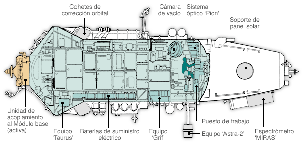 Dossier Mir | ciudad futura