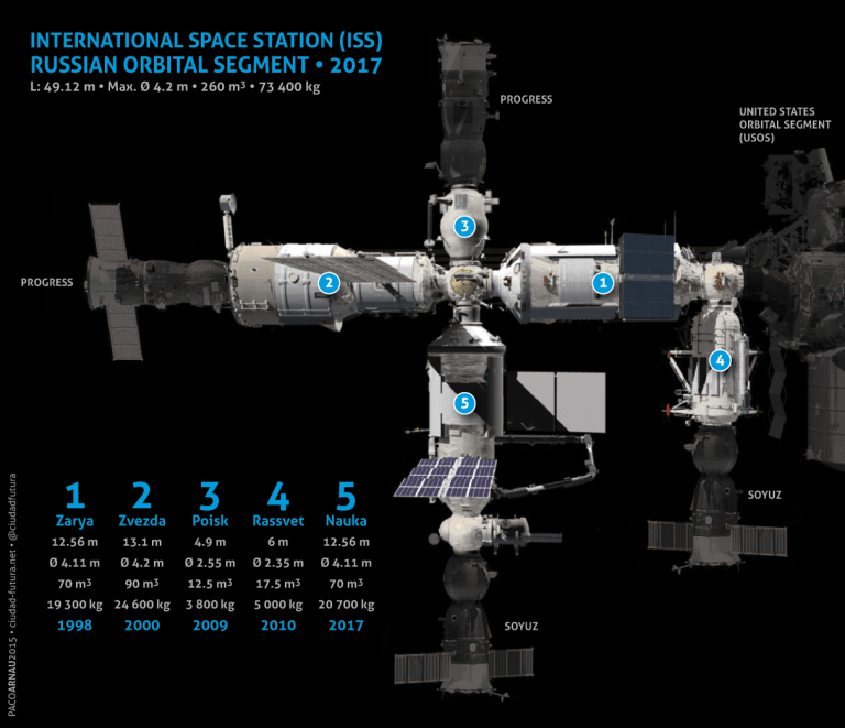 TECNOCIENCIA | ciudad futura